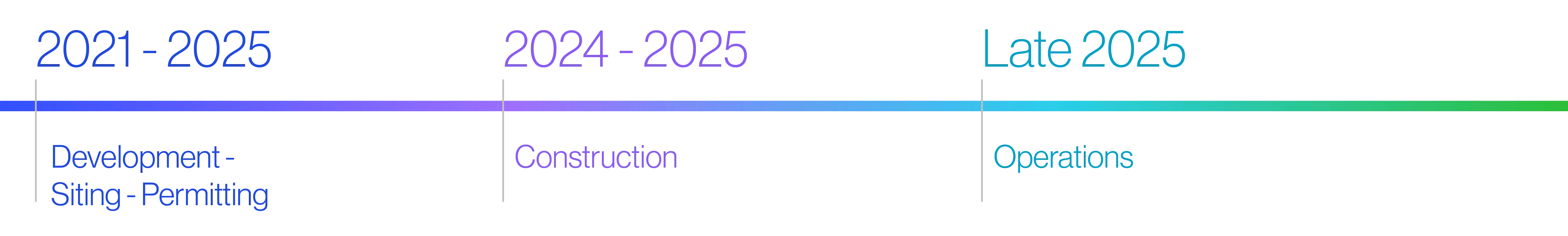 Marahú Solar + Storage | AES Puerto Rico