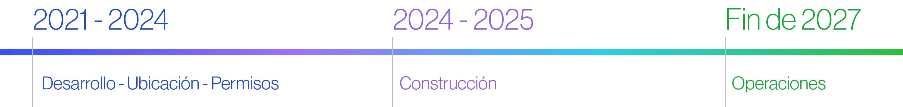 Marahú Solar + Almacenamiento | AES Puerto Rico